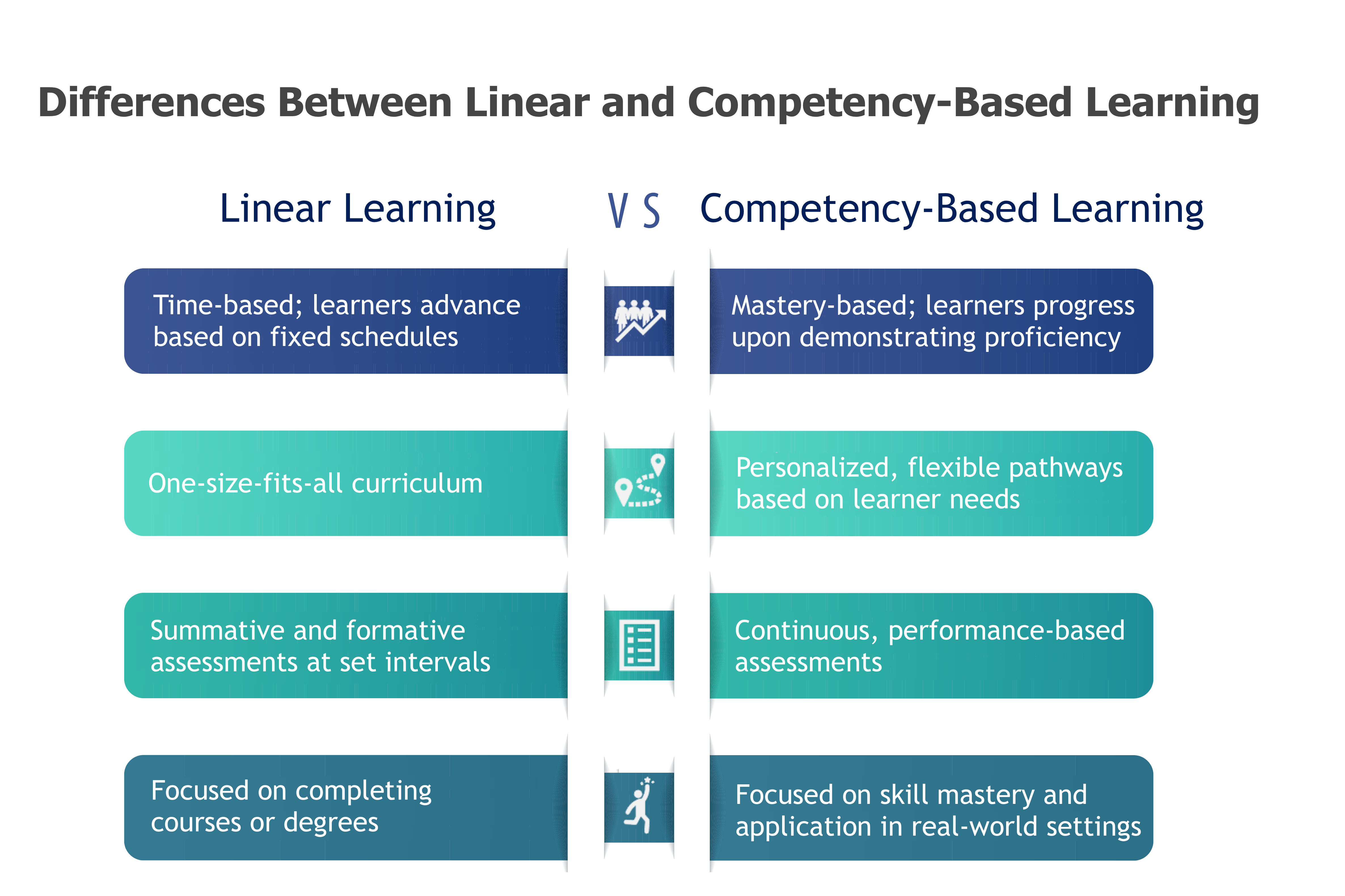 Competency-Based Learning: What’s in It for You? | UNITAR